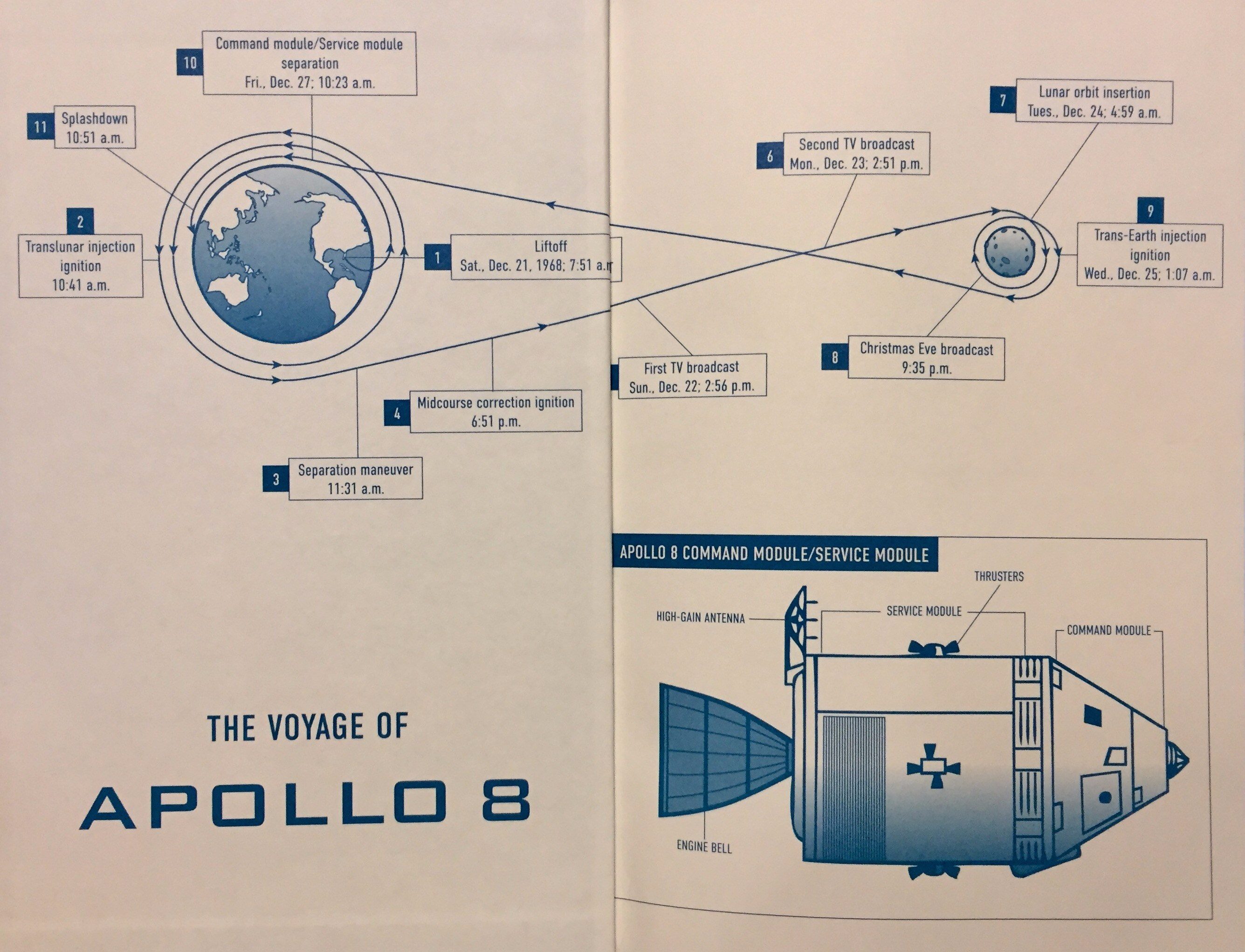 Book Review: Apollo 8 | Late Night Astronomy